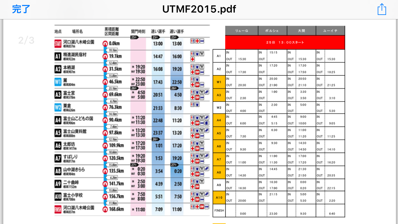 UTMF2015サポート編～その2～ | 地を這う